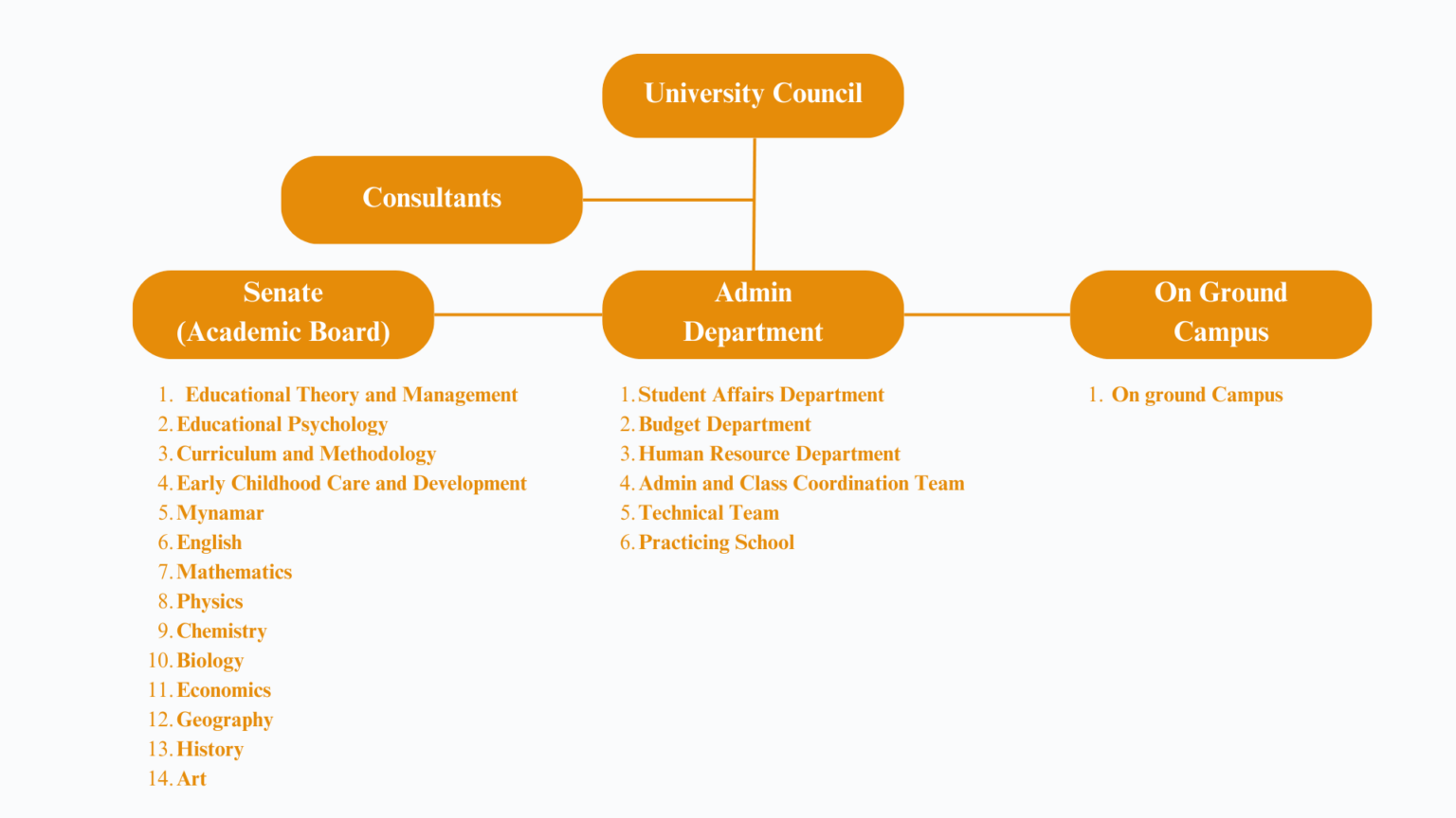 Structure – Spring Normal University