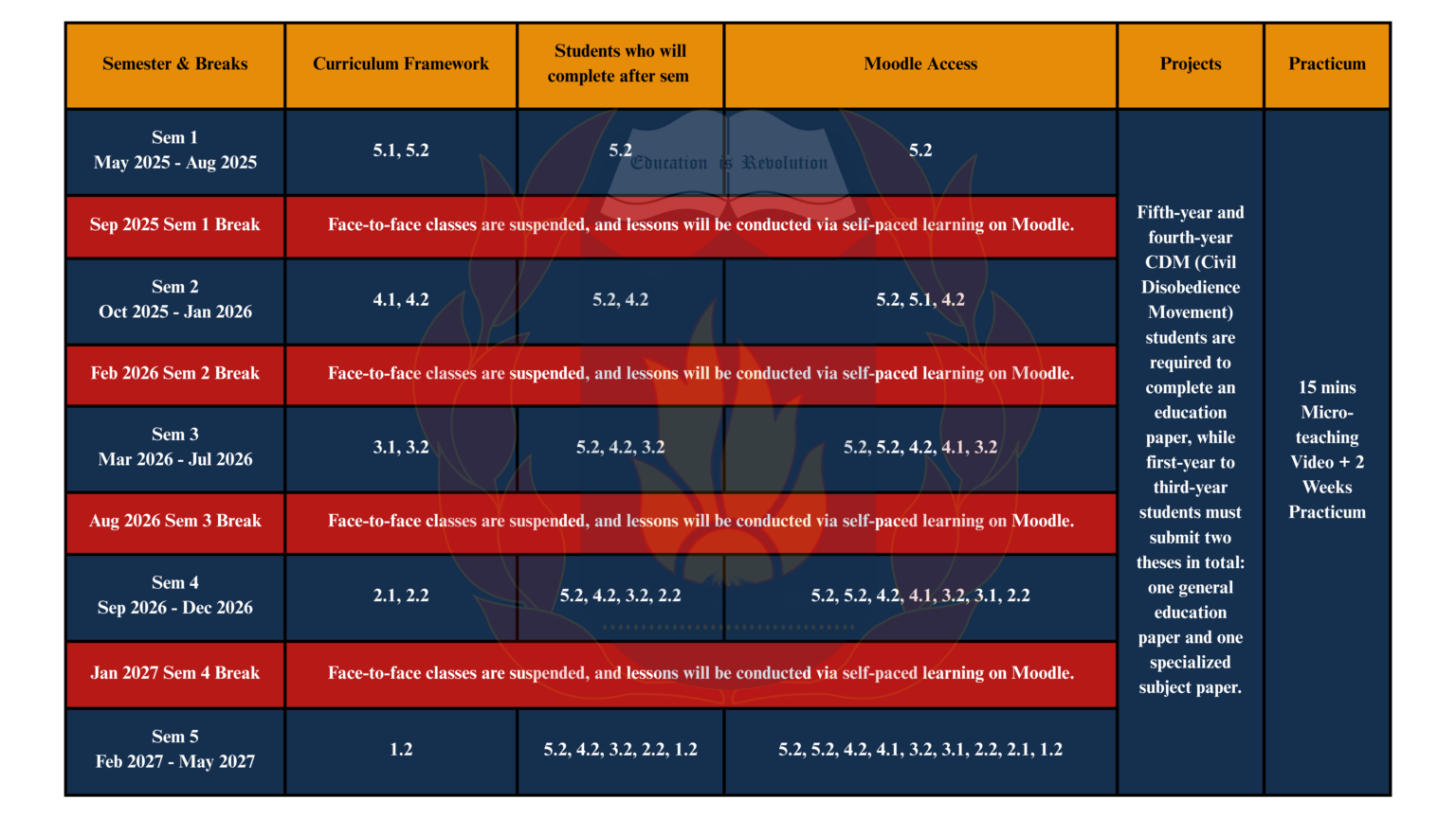 Bachelor Program (All in One) – Spring Normal University