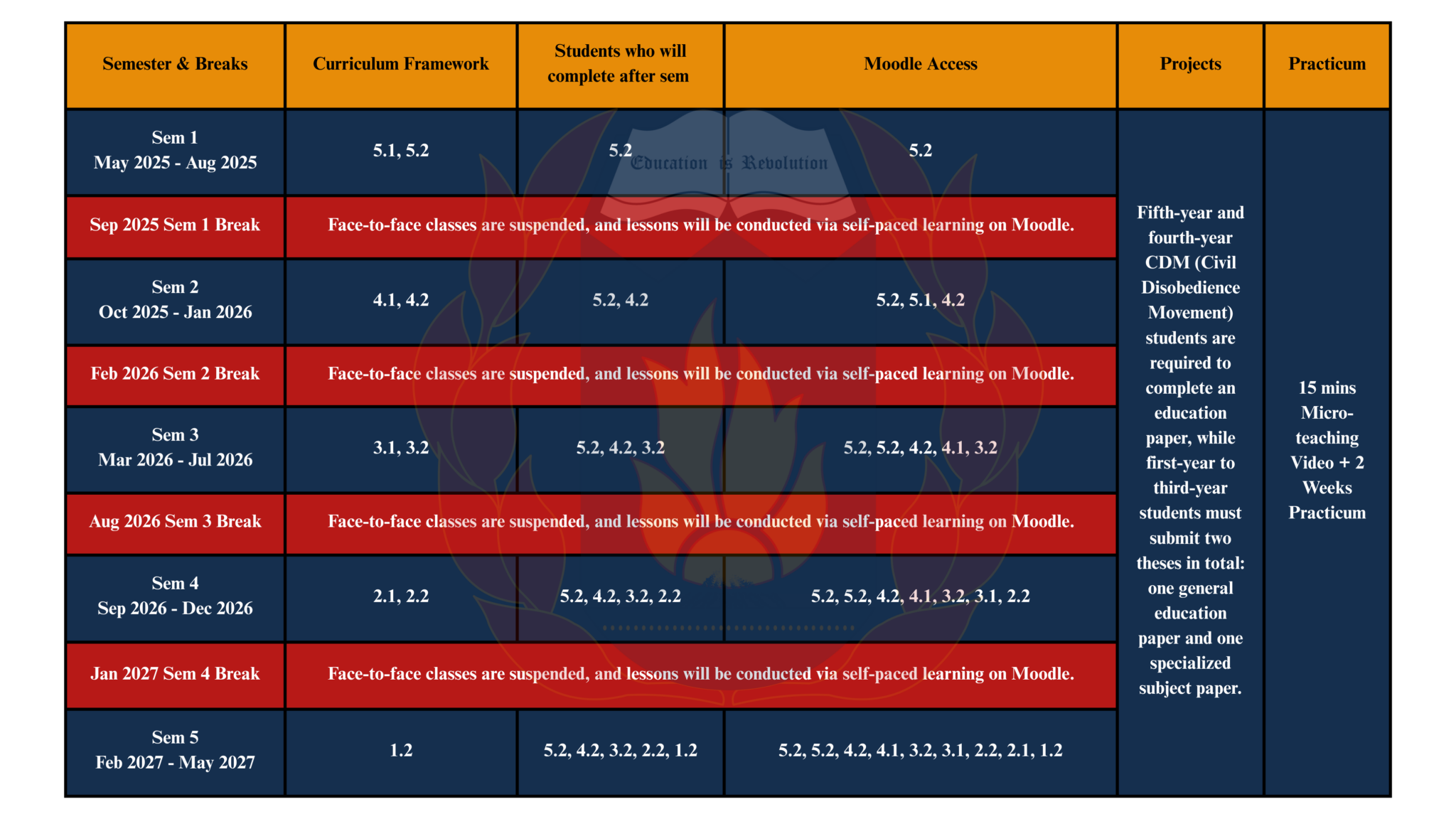 Bachelor Program (All in One) – Spring Normal University